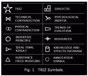 Rapid Innovation with TRIZ - Part 2 - Using TRIZ symbols and schematics ...
