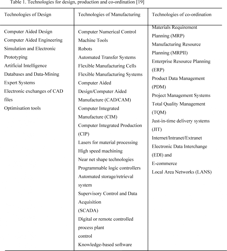 A Macro Process Model for Product Innovation Using TRIZThe Triz Journal