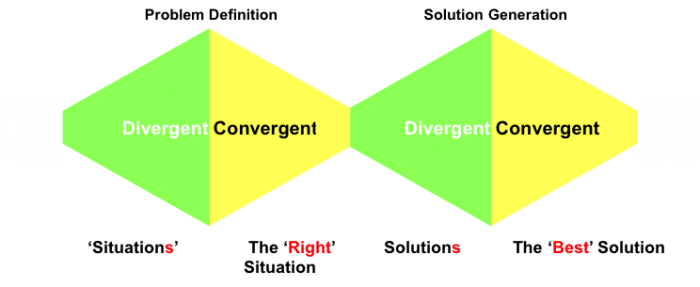Design Thinking â€“ Philosophy, Method, ToolThe Triz Journal