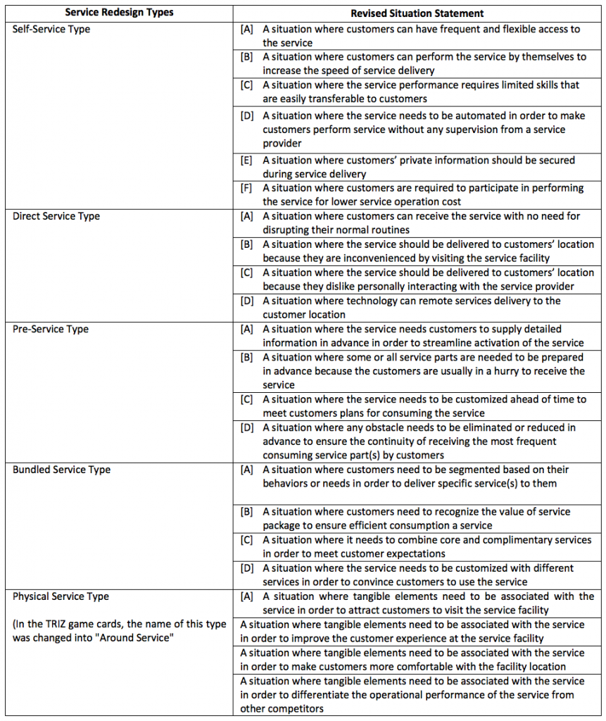 Game Cards for TRIZ 40 Inventive Principles in serviceThe Triz Journal