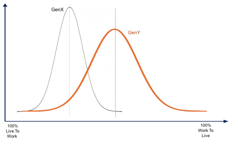 Generational Cycles â€“ Distribution Curves & ContradictionsThe Triz ...