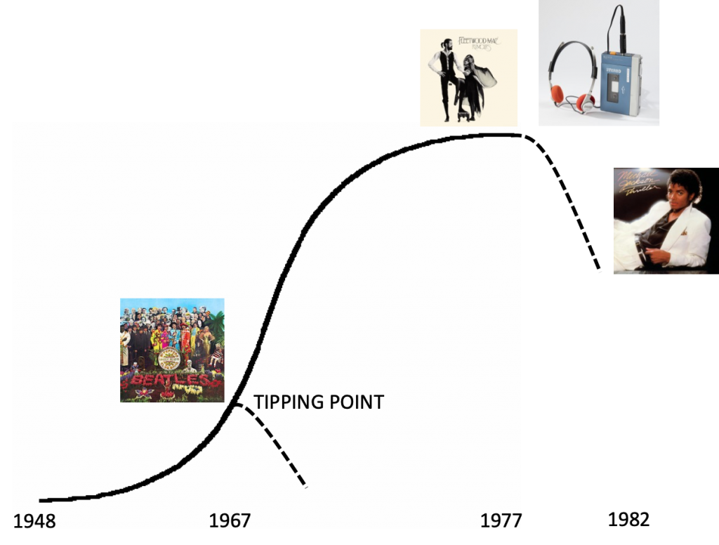 Generational Cycles â€“ How The LP Saved (Baby Boomer) LivesThe Triz ...