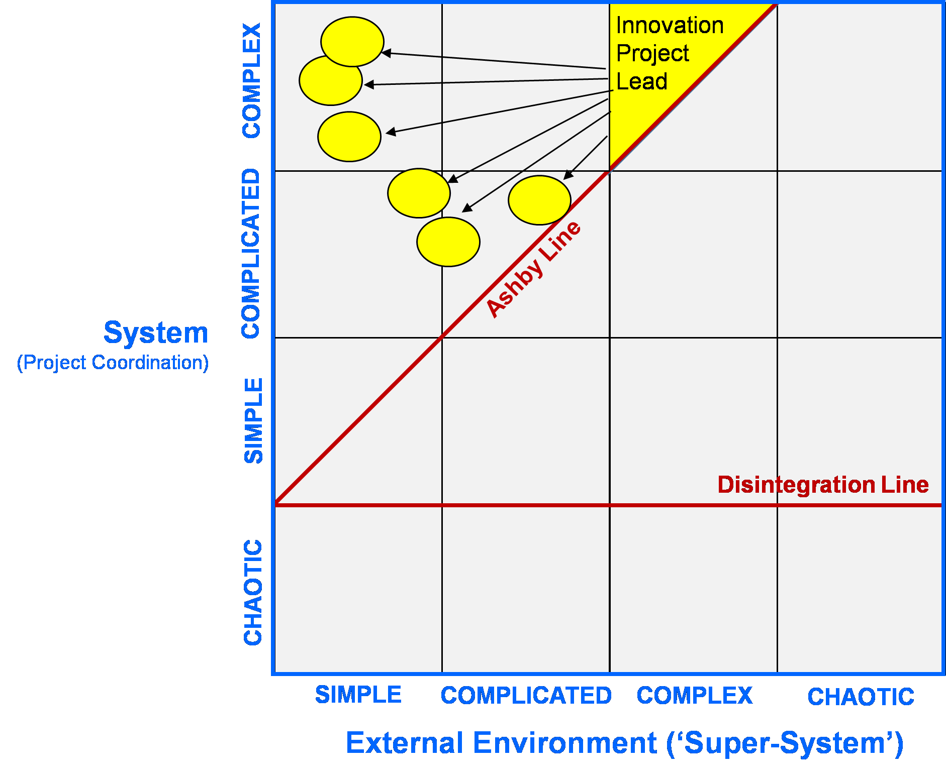 The Innovation â€˜Golden Triangleâ€™The Triz Journal